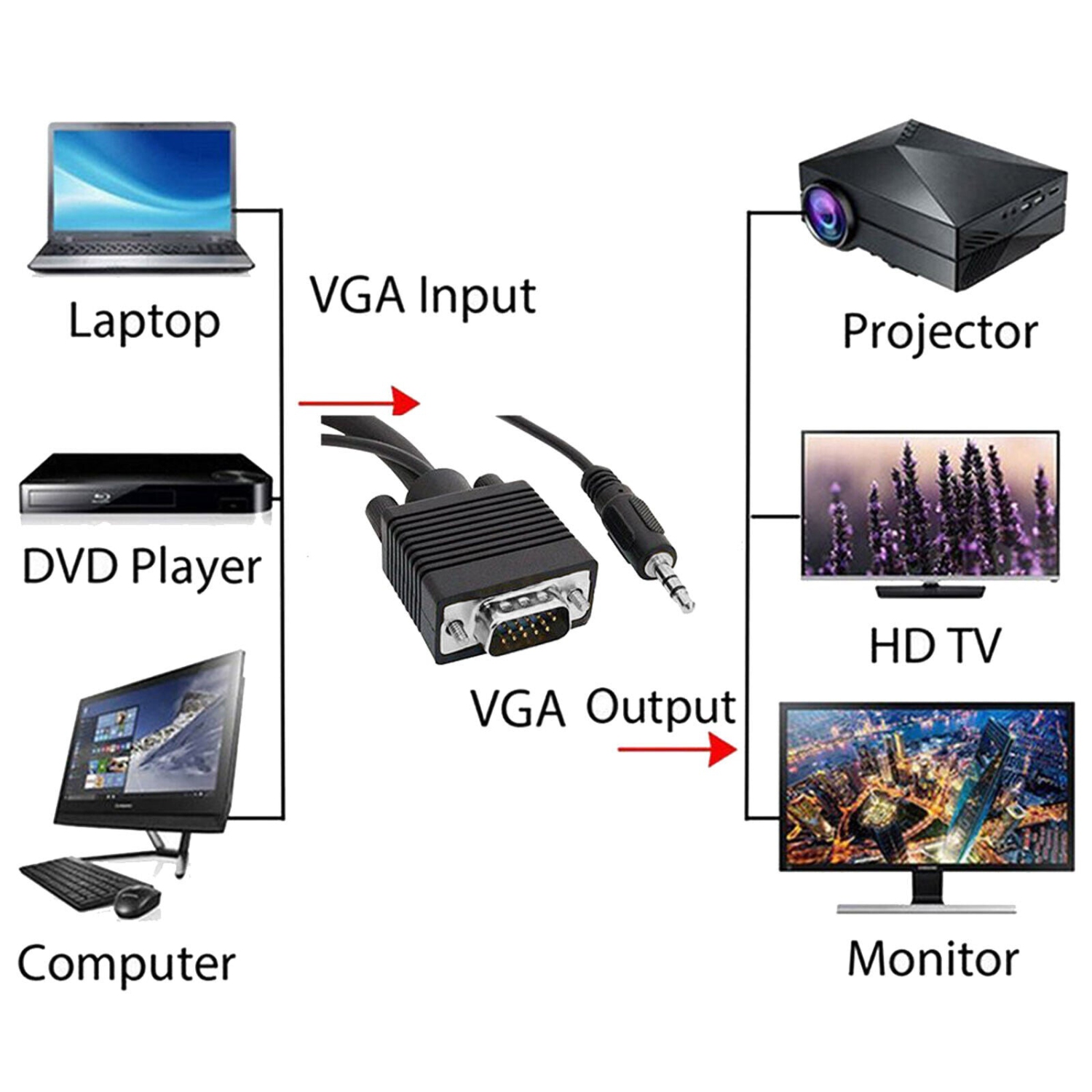 VGA Cable with Audio (SVGA Monitor Cable with 3.5mm Stereo Audio) 6 ...