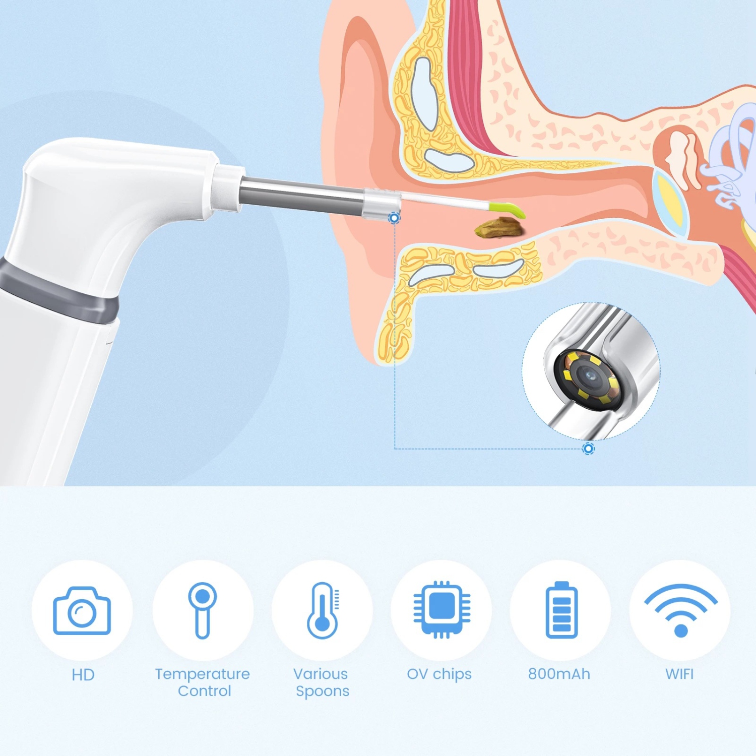 Wireless Otoscope, Ear Camera 3.9mm WiFi Ear Scope with 6 LED Lights ...
