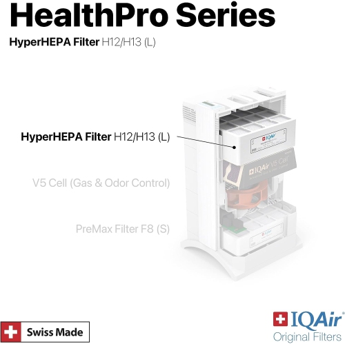 Iqair replacement filters store