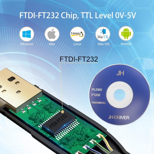 USB Console Cable USB A to RJ45 Network Device Console Debug Cable ...