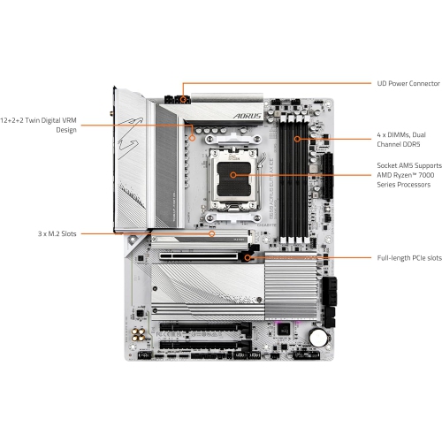 GIGABYTE B650 AORUS Elite AX ICE (AM5/ LGA 1718/ AMD/ B650/ ATX/ DDR5 ...